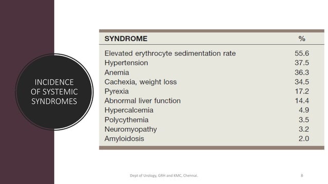 CLINICAL FEATURES & PROGNOSTIC FACTORS OF RCC | PPT
