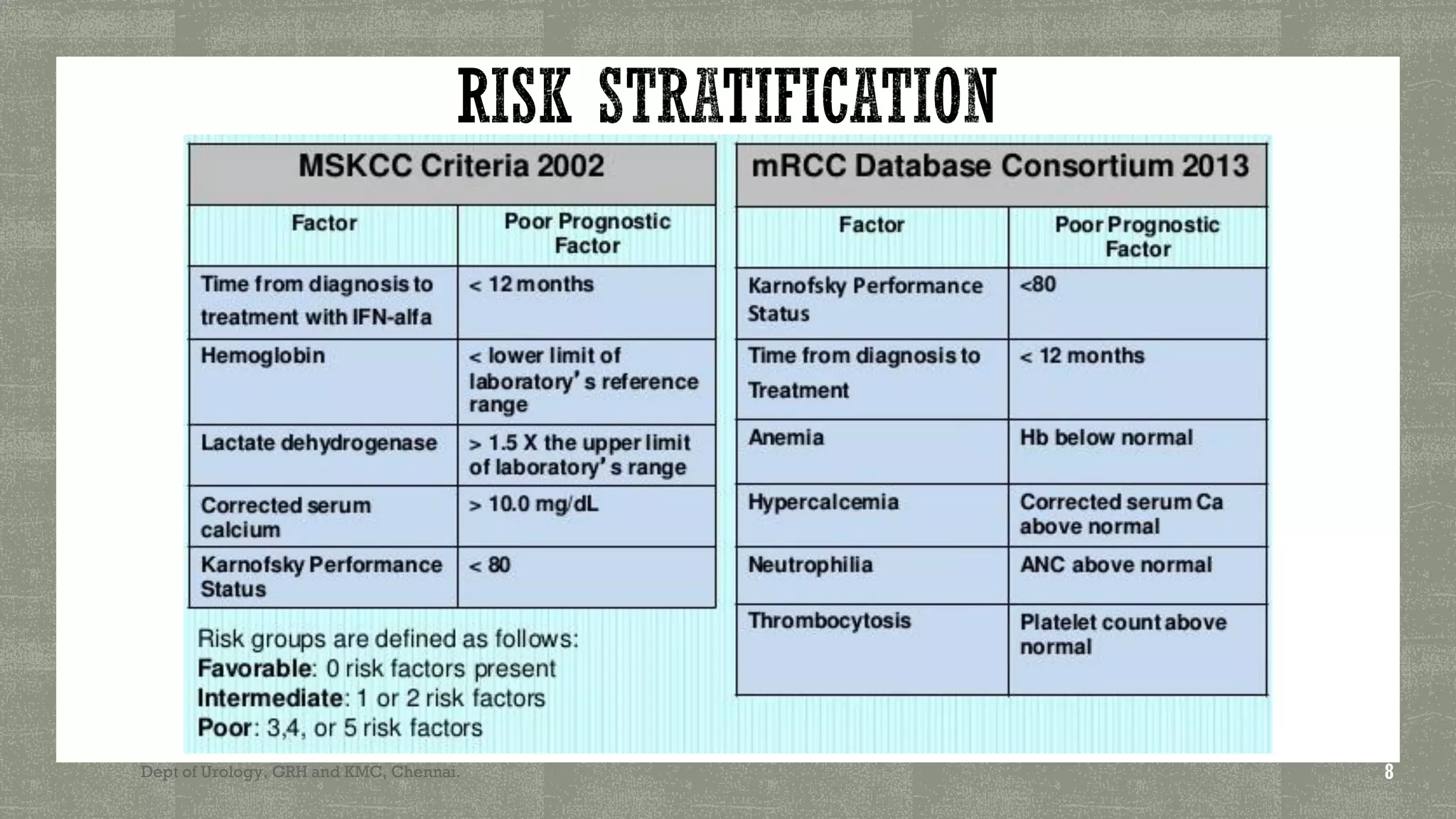 MANAGEMENT OF METASTASIS RENAL CELL CARCINOMA | PDF