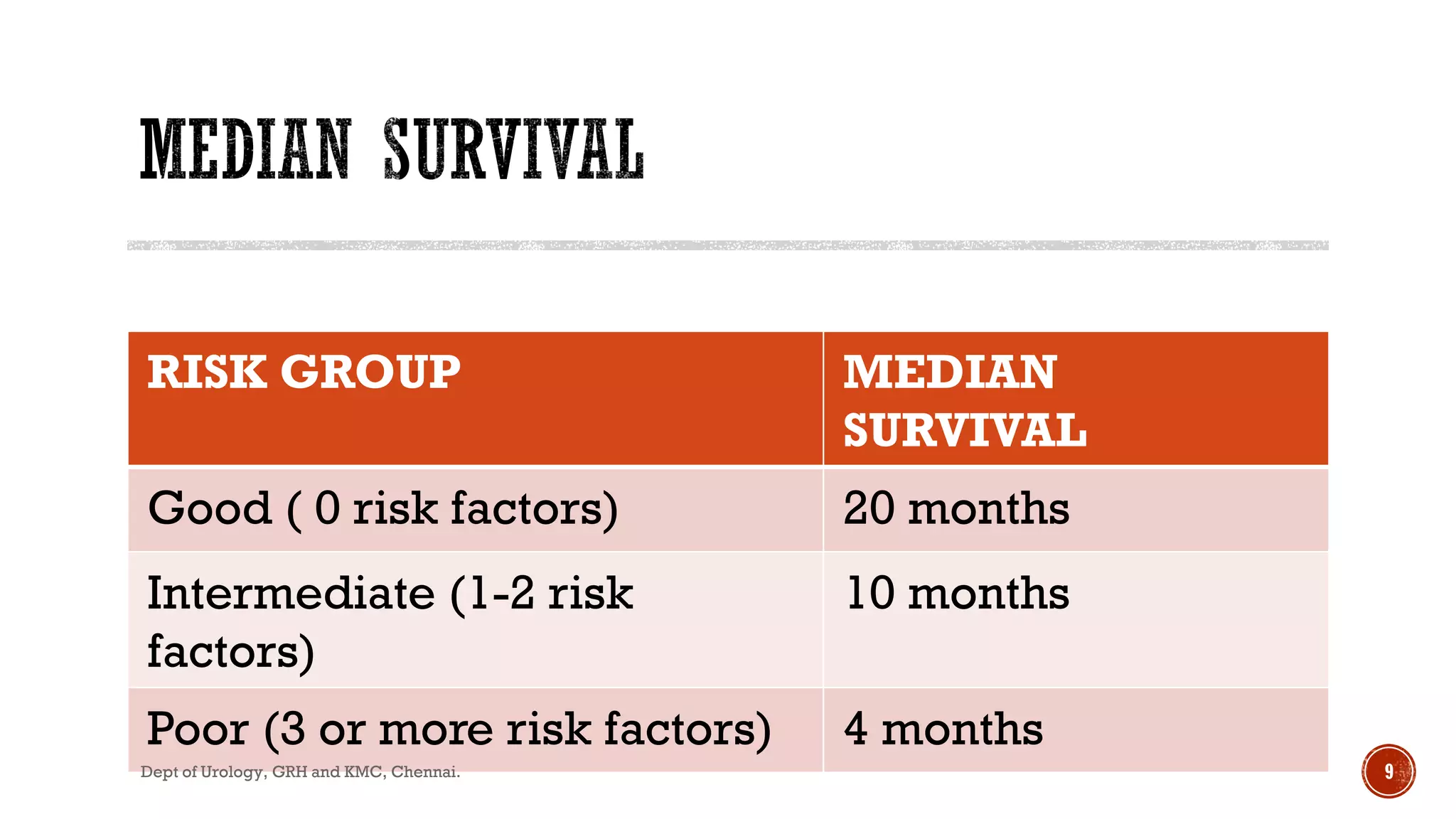 MANAGEMENT OF METASTASIS RENAL CELL CARCINOMA | PDF