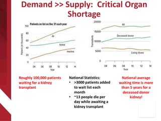 Kidney-Transplantation-PowerPoint-Presentation-compressed.pptx