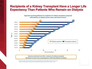 Kidney-Transplantation-PowerPoint-Presentation-compressed.pptx