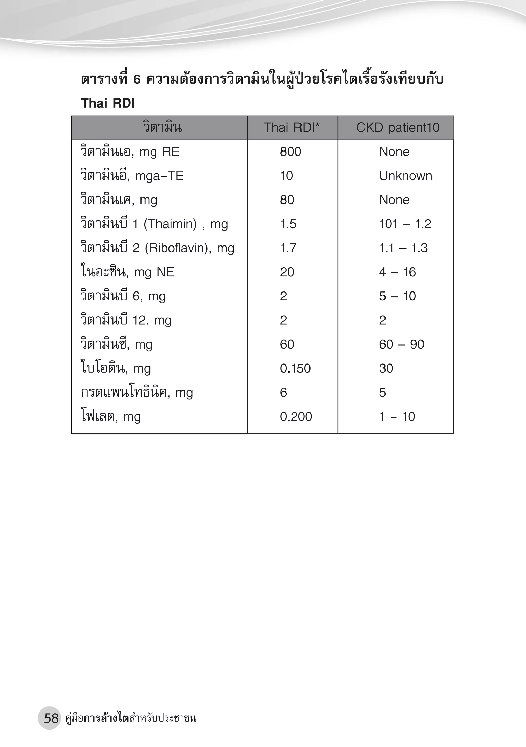 คู่มือการดูแลผู้ป่วยล้างไตทางช่องท้องสำหรับประชาชน 2557 | PDF