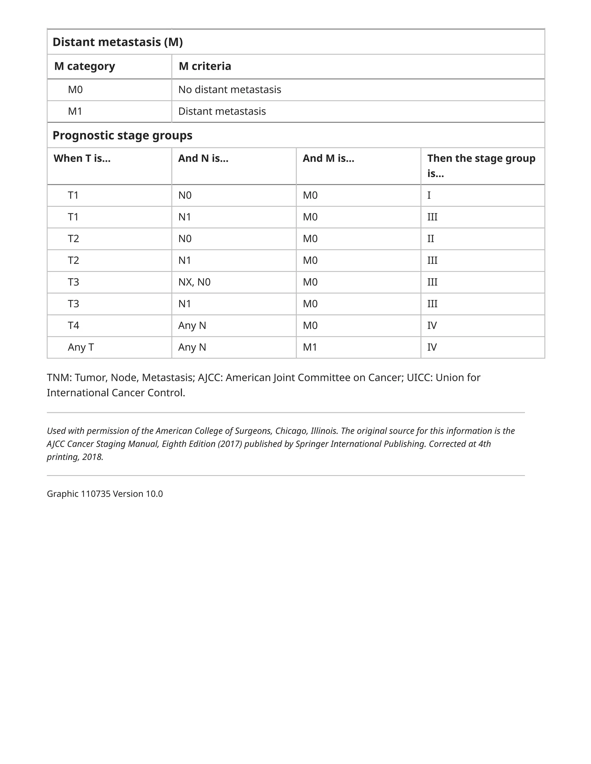 Renal (Kidney )cancer TNM, 8th edition.pdf