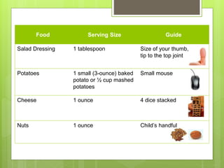 Kidney disease diet awareness | PPTX