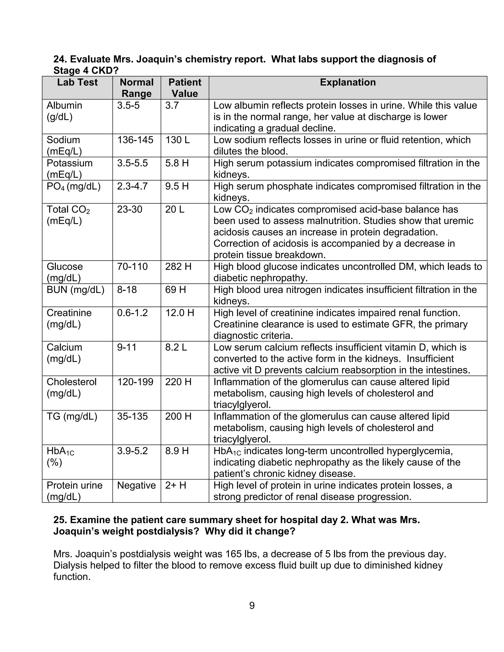 Kidney Disease Case Study | PDF
