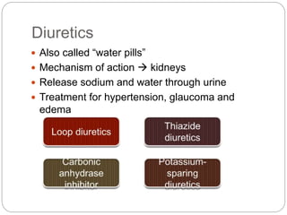 Kidney diseases and diuretics | PPTX