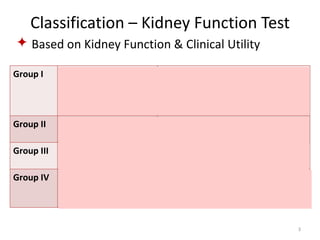 Kidney function test | PPT