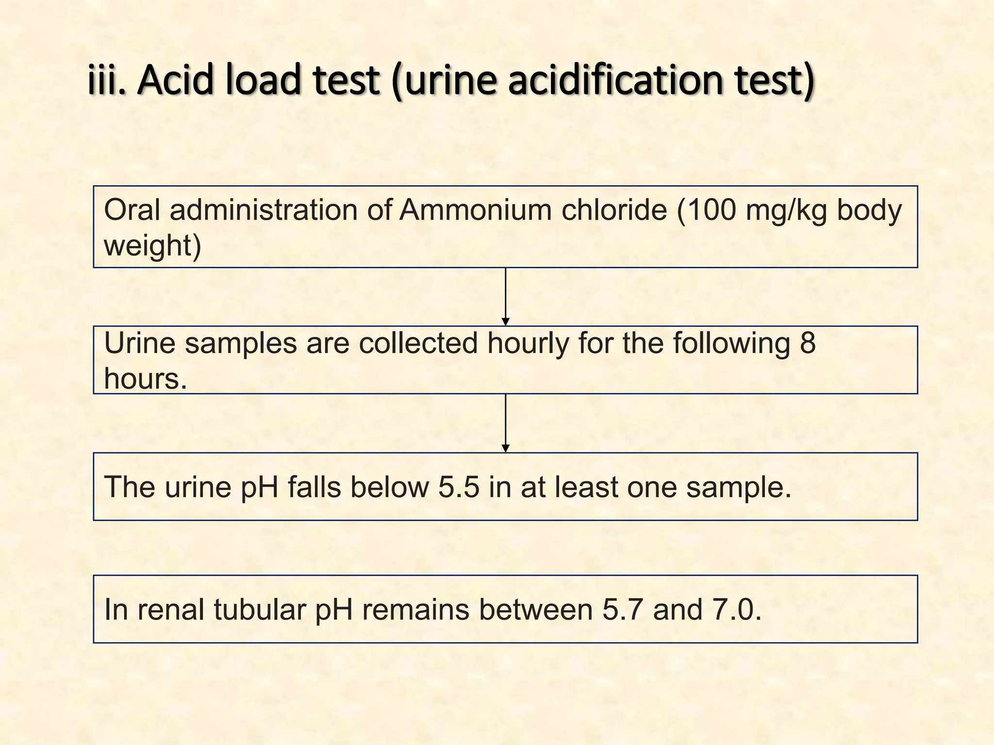 Organ Function test: Kidney function tests.pptx