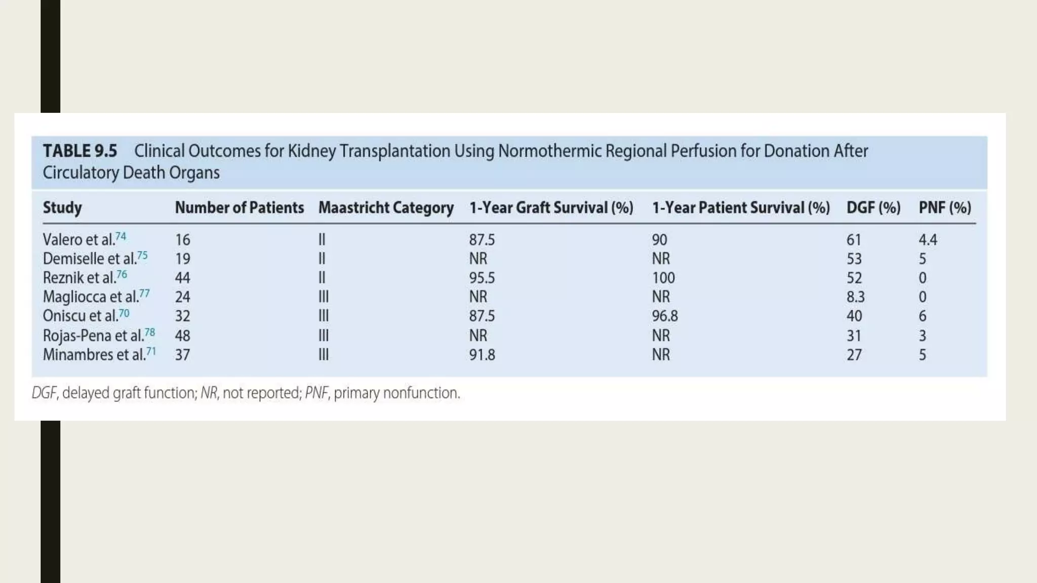 Kidney preservation-1.pptx