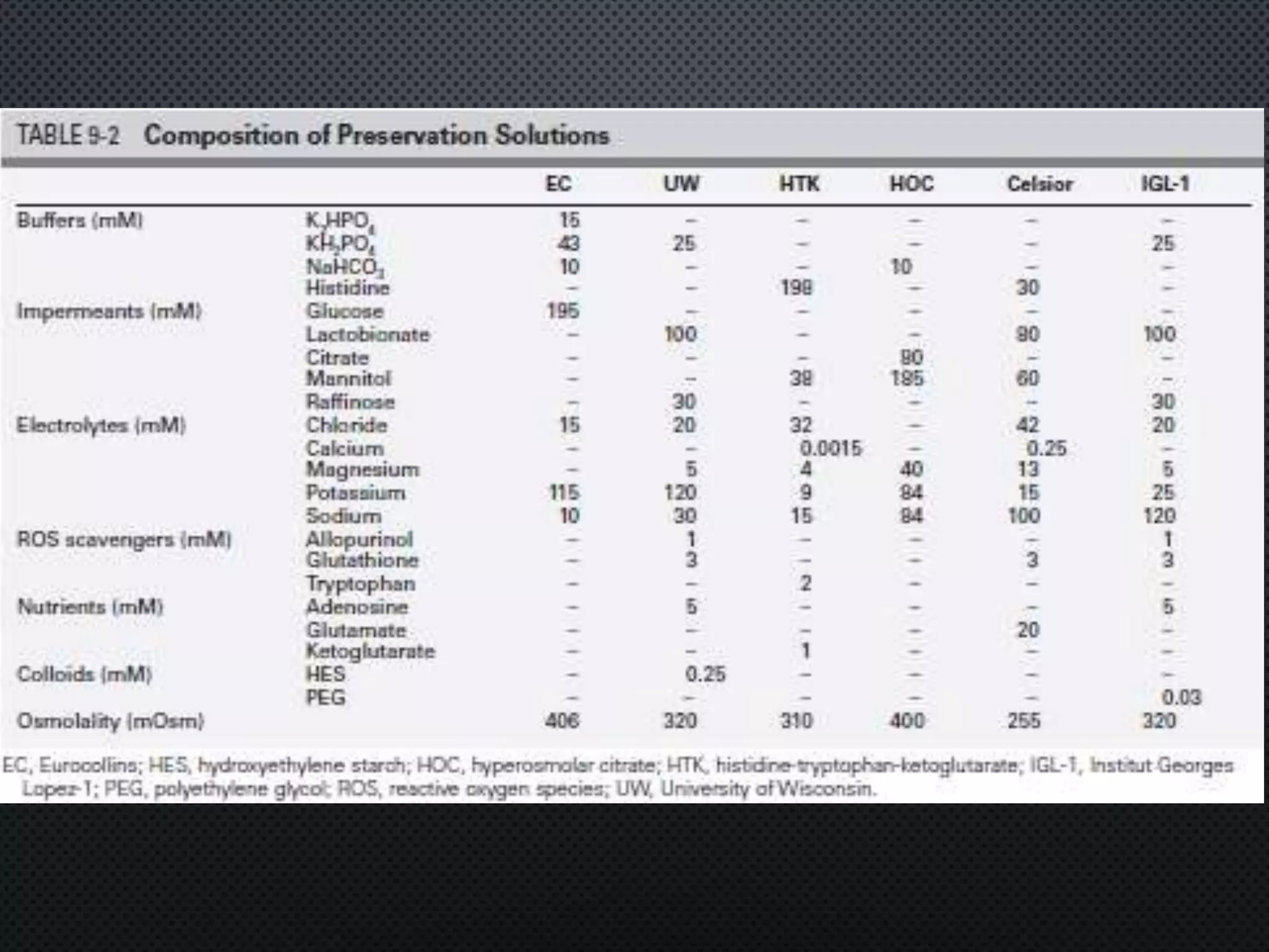 Kidney preservation storage and transport from cadaver donor | PPTX