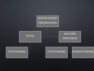 Kidney preservation storage and transport from cadaver donor | PPTX