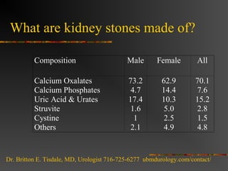 Kidney Stone Causes, Evaluation and Prevention | PPT
