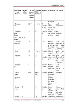 Kidney stone (nephrolithiasis) | DOCX