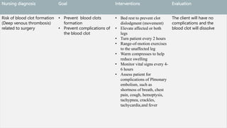 The Nursing care after the kidney surgery | PPTX