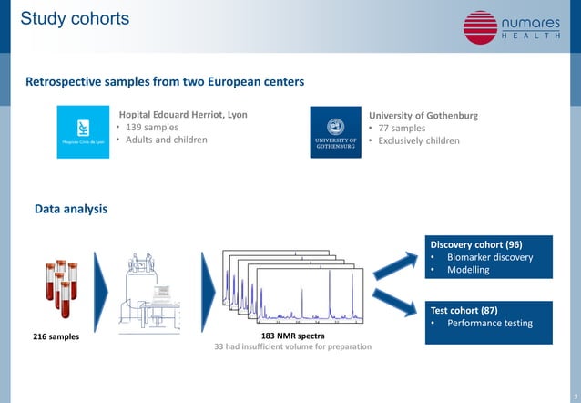 A nuclear magnetic resonance-based method for accurate assessment of ...