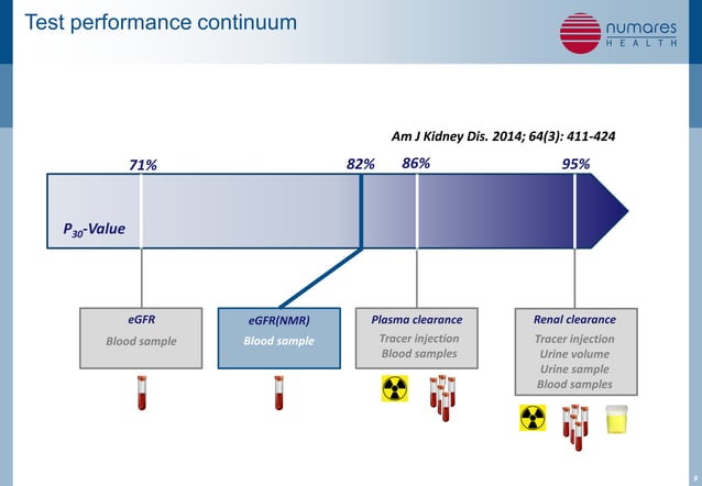A nuclear magnetic resonance-based method for accurate assessment of ...
