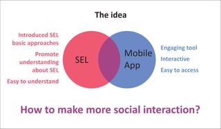 SEL Mobile App - KidREC | PPT