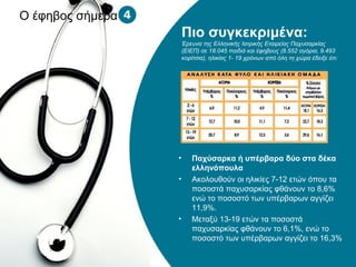 Κανόνες Σωστής Διατροφής στα Παιδιά και στους Εφήβους | PPT