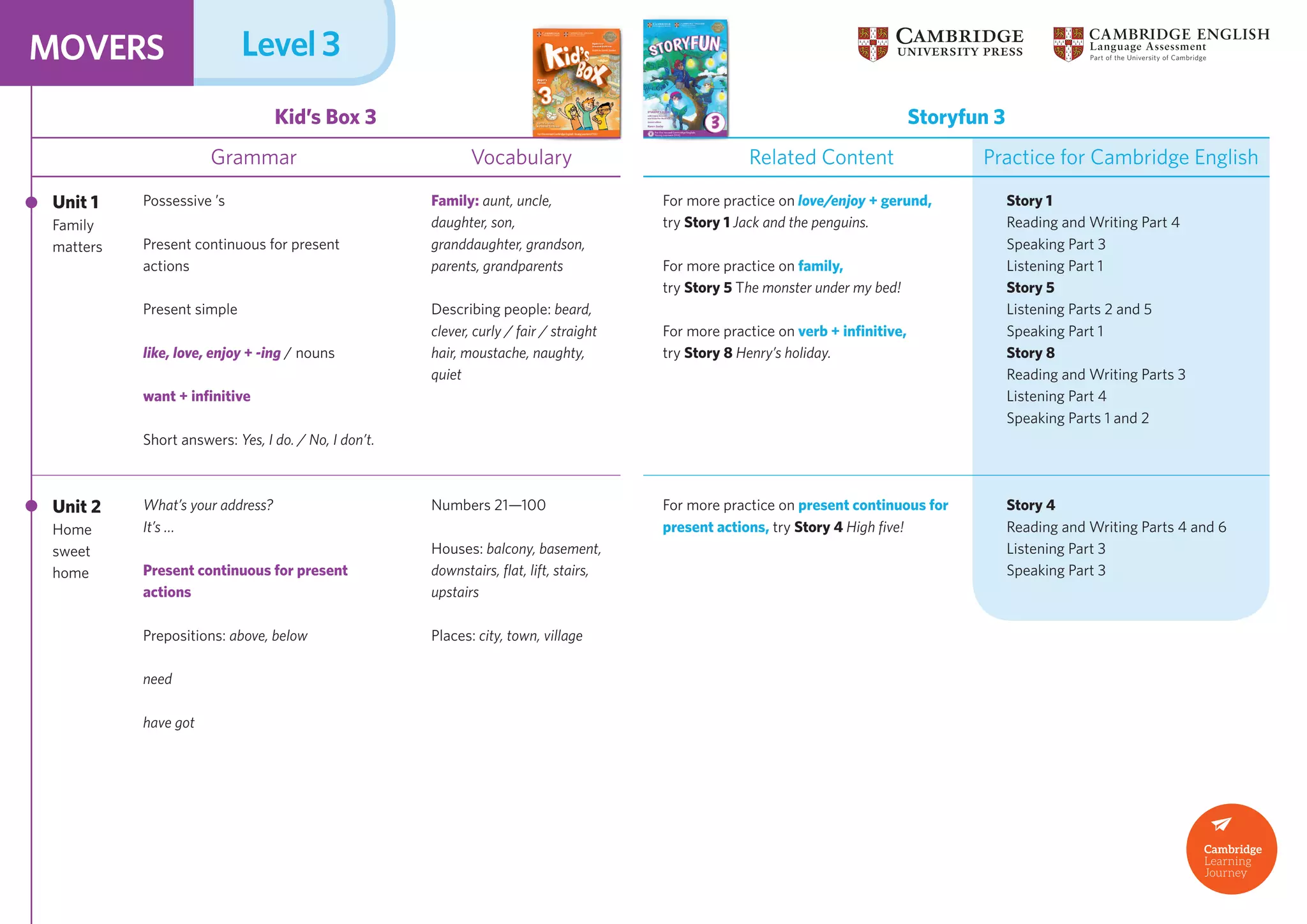 Kids+Box3_Storyfun3_Journey.pdf