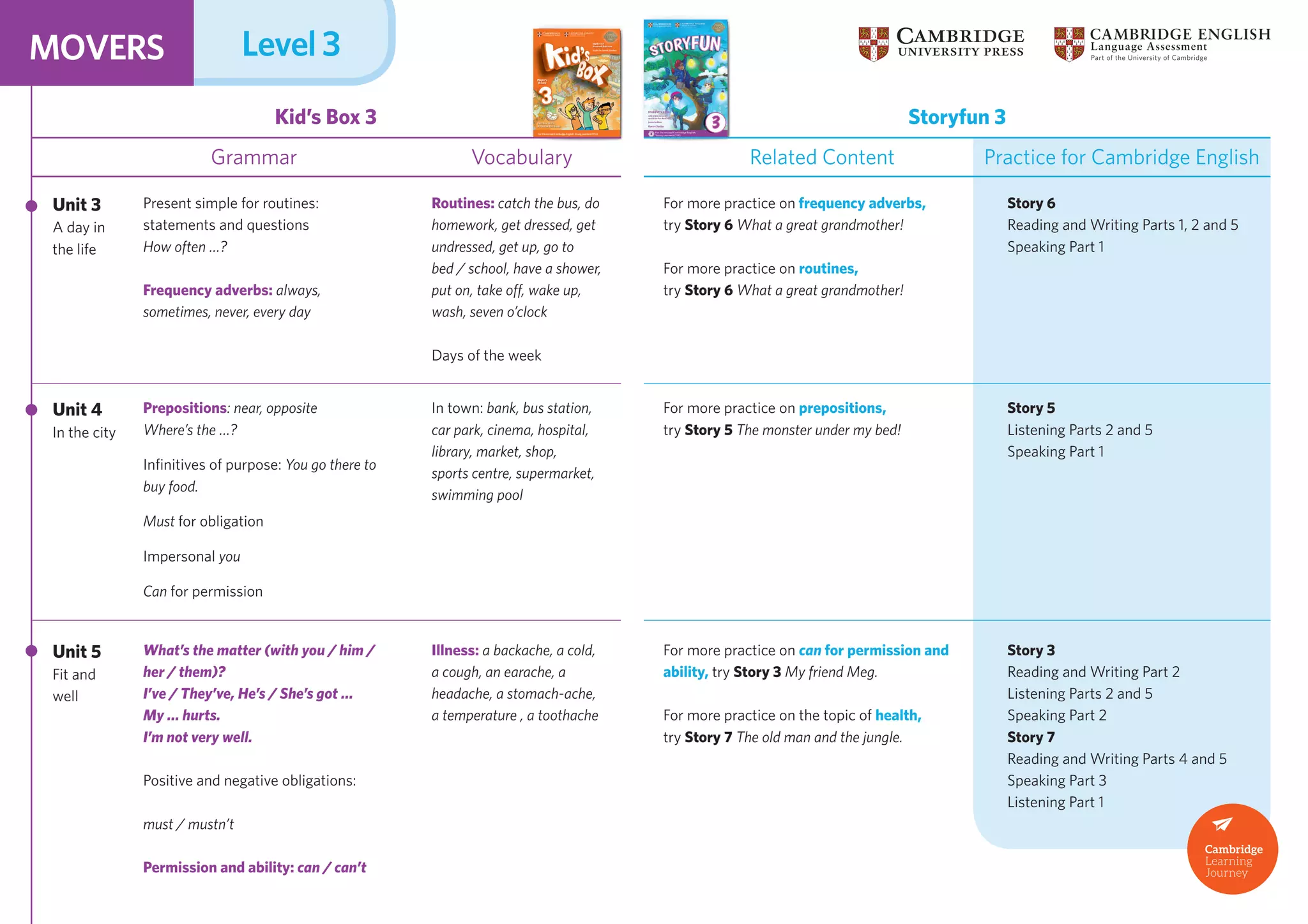 Kids+Box3_Storyfun3_Journey.pdf