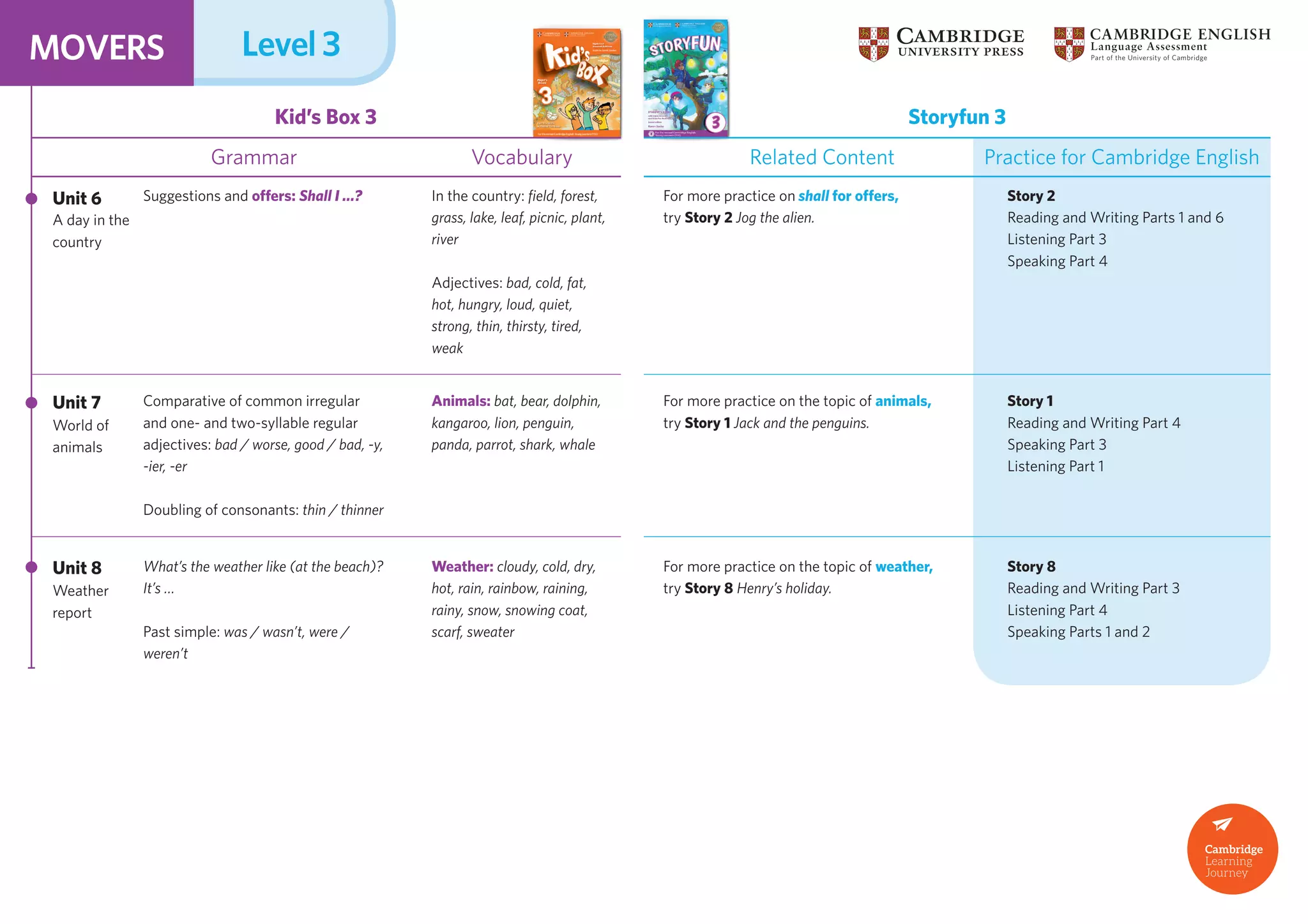 Kids+Box3_Storyfun3_Journey.pdf