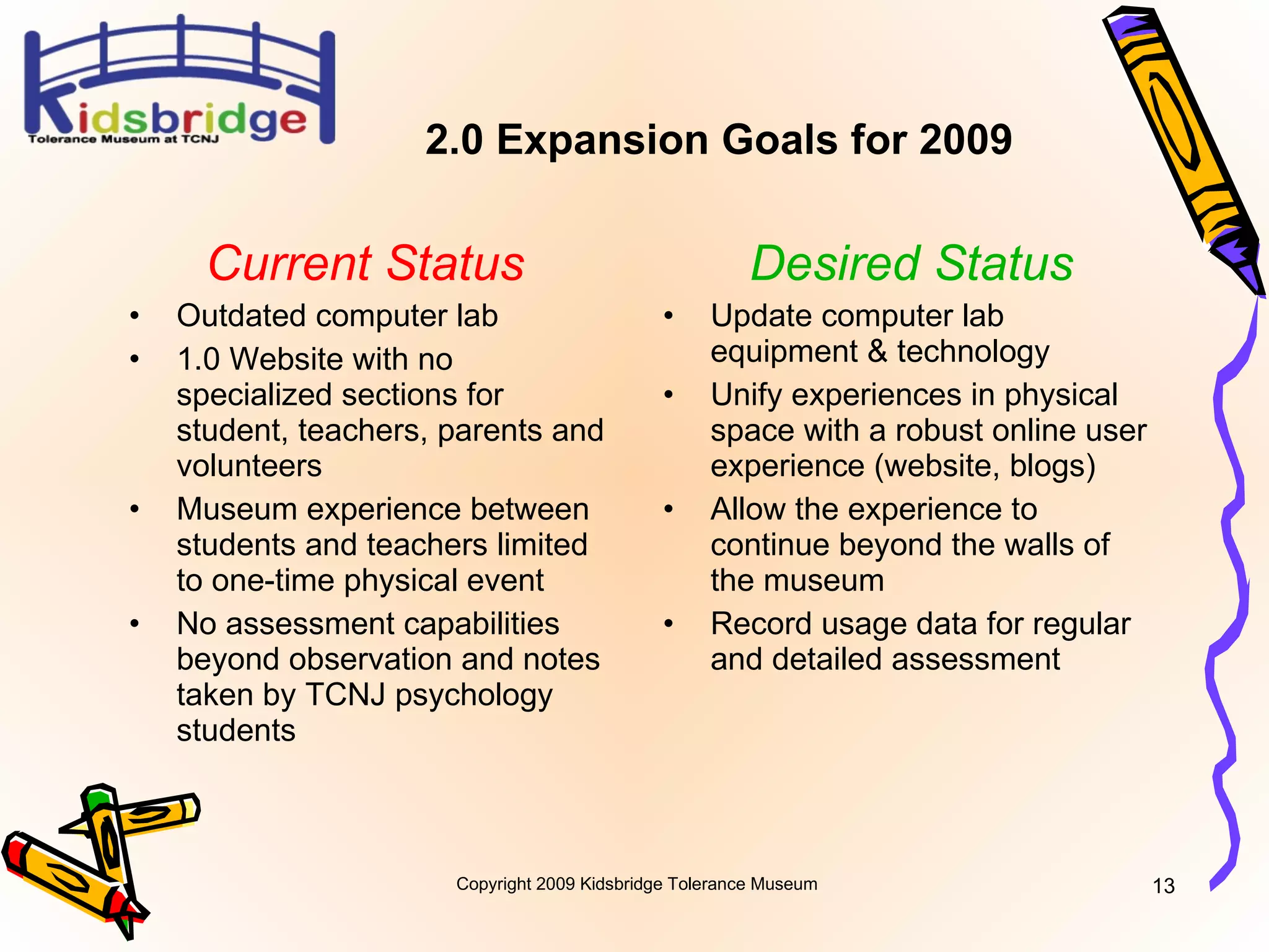 Kidsbridge Tolerance Museum | PPT