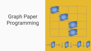 Kids Can Code - an interactive IT workshop | PPTX | Programming Languages | Computing