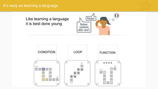 Kids Can Code - an interactive IT workshop | PPTX | Programming ...