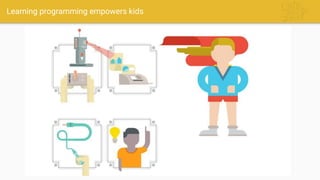 Kids Can Code - an interactive IT workshop | PPTX | Programming ...
