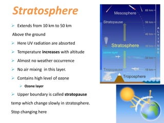 earth atmosphere for kids understanding | PPTX