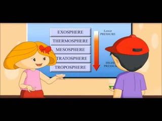 earth atmosphere for kids understanding | PPTX
