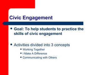 Kids Voting USA Curriculum | PPT