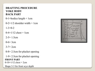 pattern drafting and stitching procedure for yoke frock | PPTX