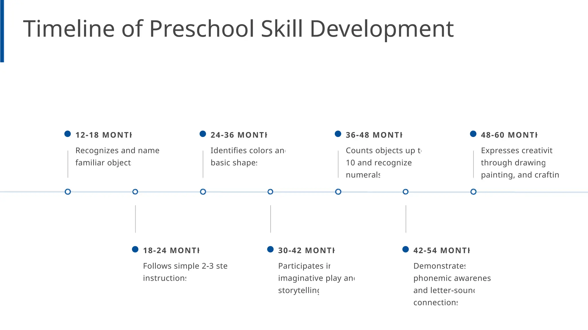 Preschool Learning : Foundational Worksheets for Pre School Kids | PPTX