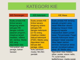 KIE dan SABR.ppt