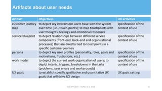 Specification of a UX process reference model towards the strategic ...