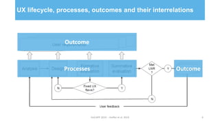 Specification of a UX process reference model towards the strategic ...