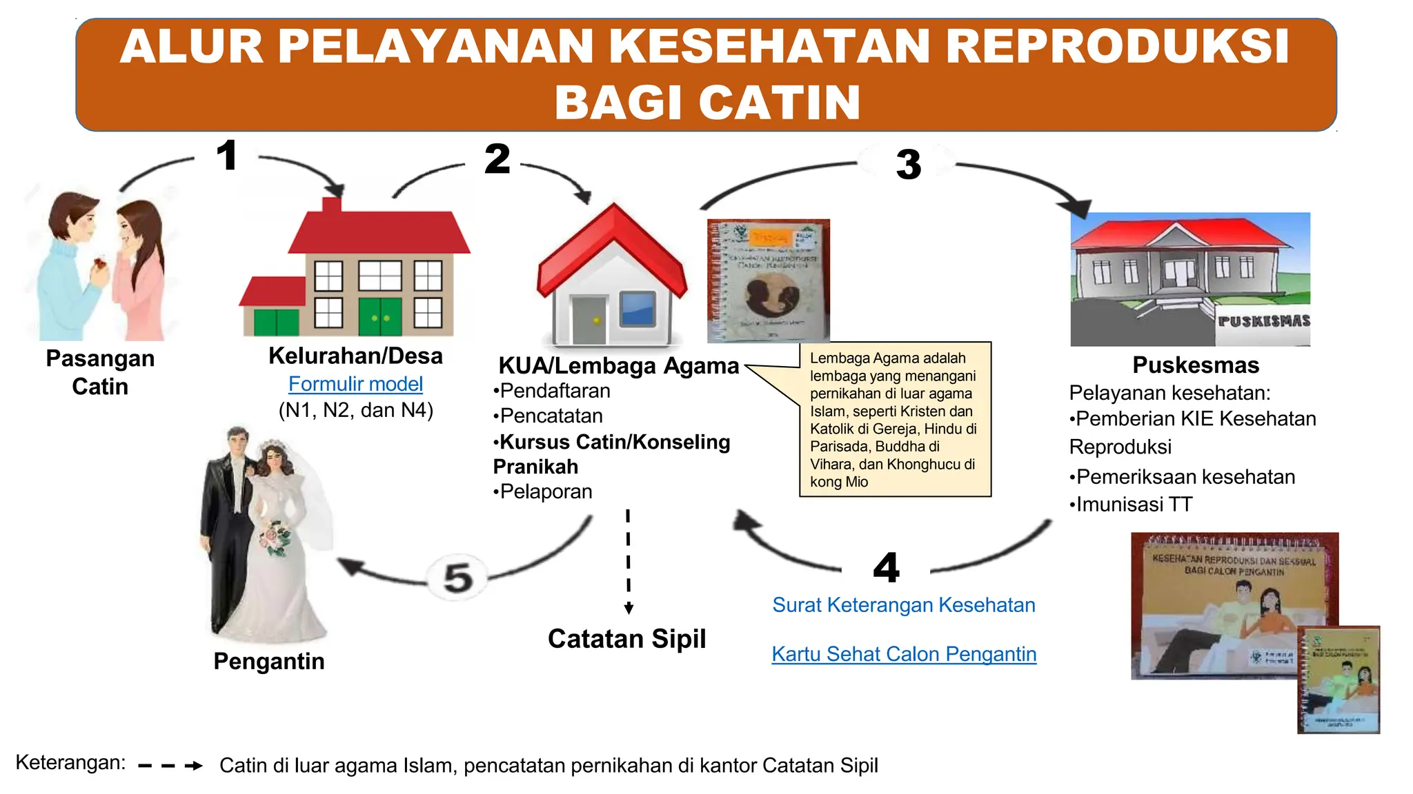 Konseling kesehatan reproduksi bagi calon pengantin | PPTX