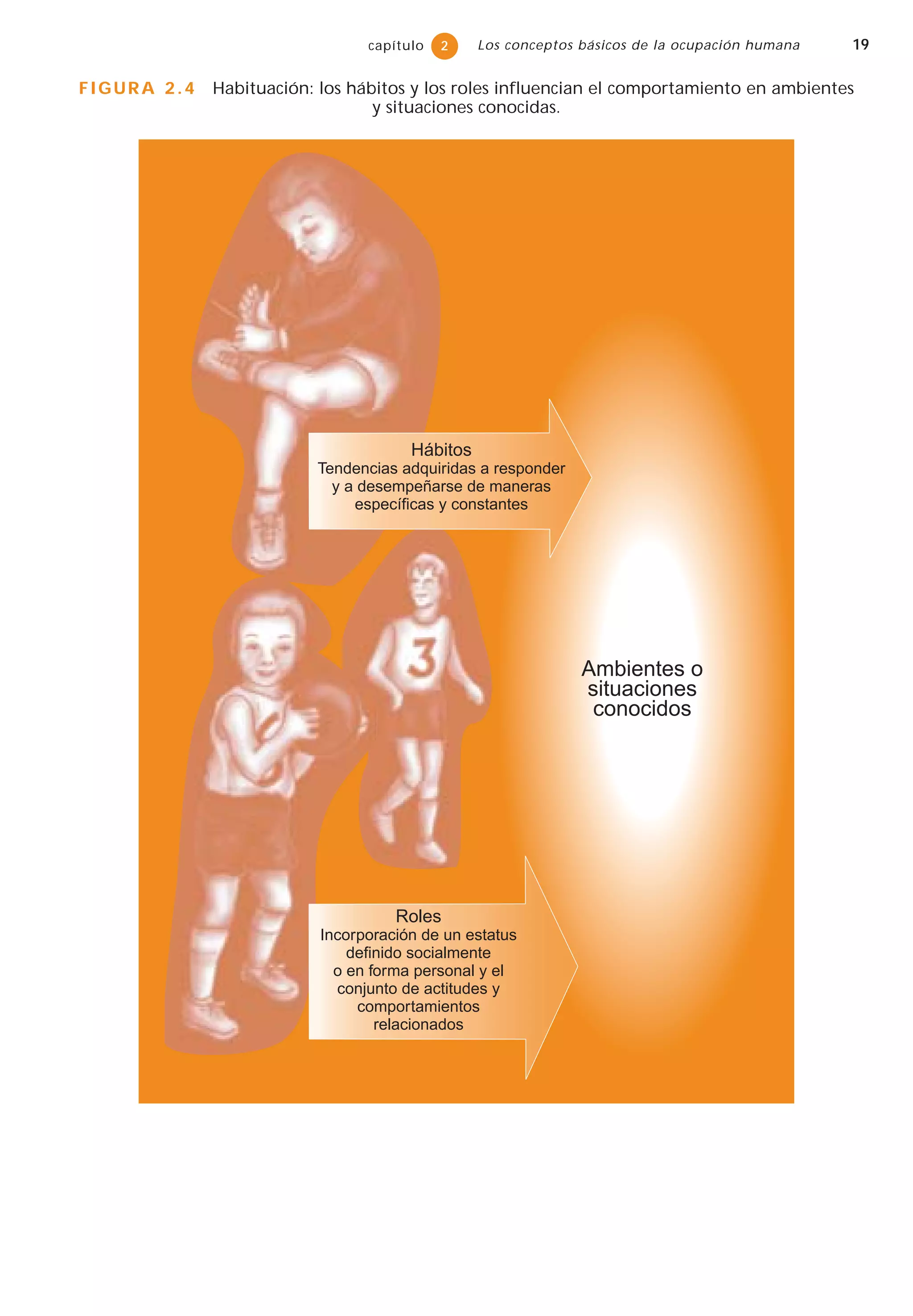 MOHO model ode ocupaciòn humana -Kielhofner | PDF | Family and ...