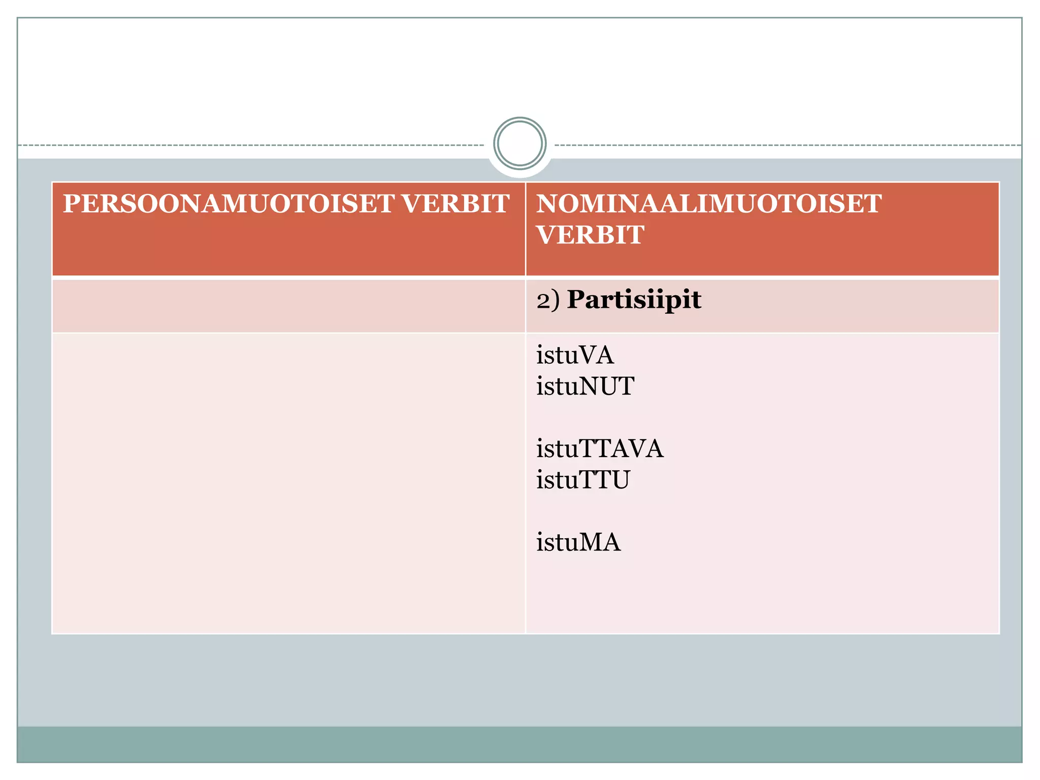 Kieliopin kertaus | PPTX