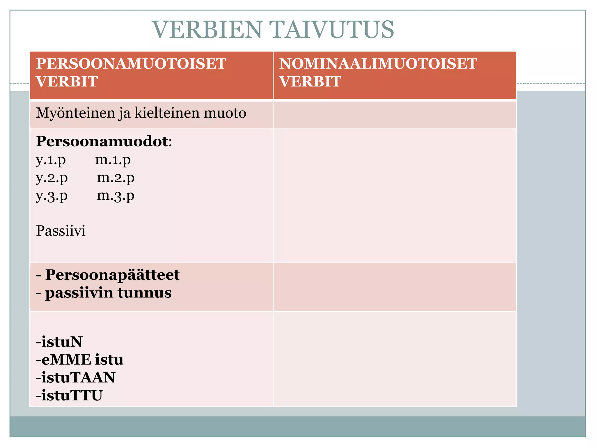 Kieliopin kertaus | PPTX