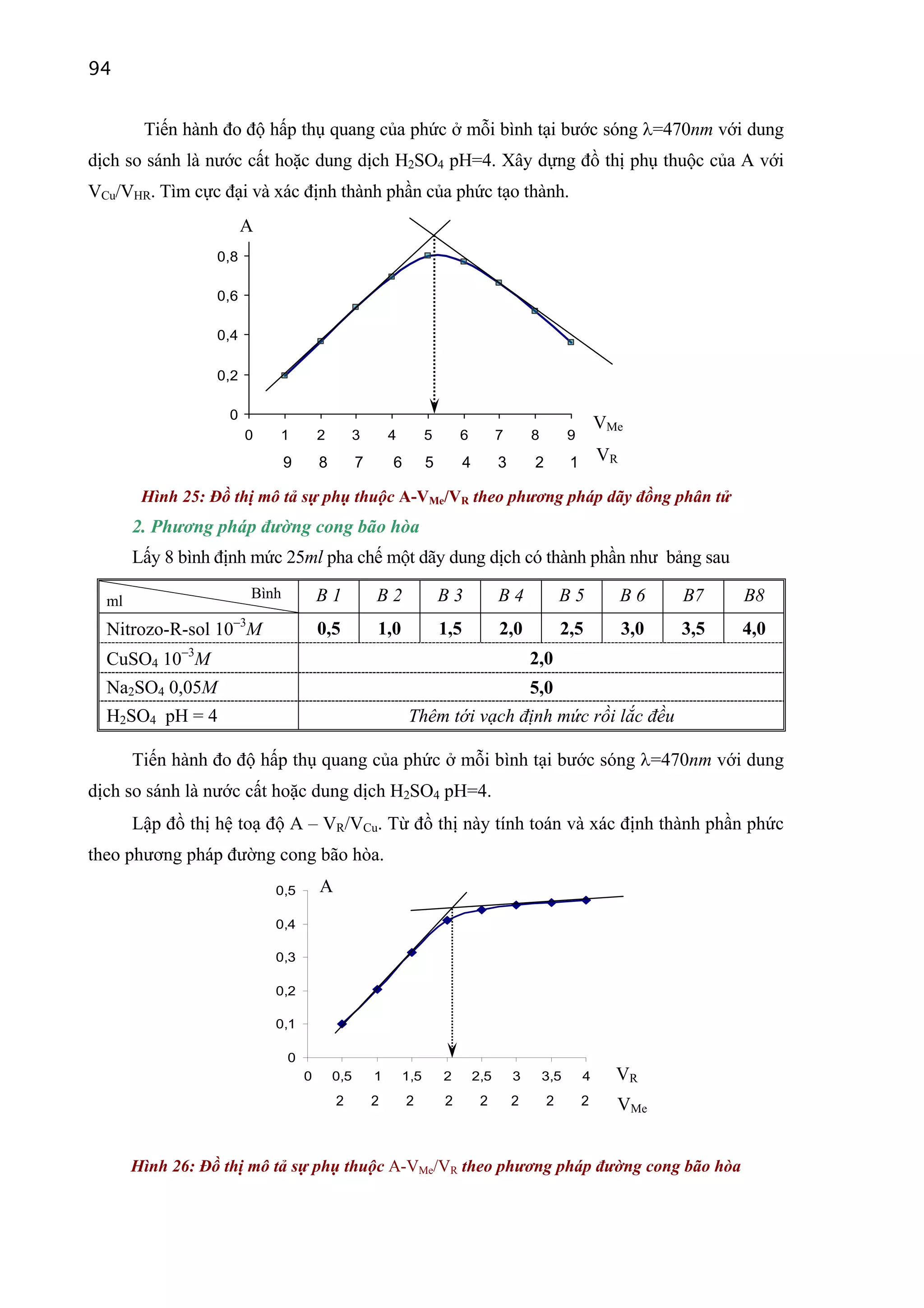 Kiemnghiemthucpham blogspot_com_huongdanhoanghiem_split_7_8286 | PDF