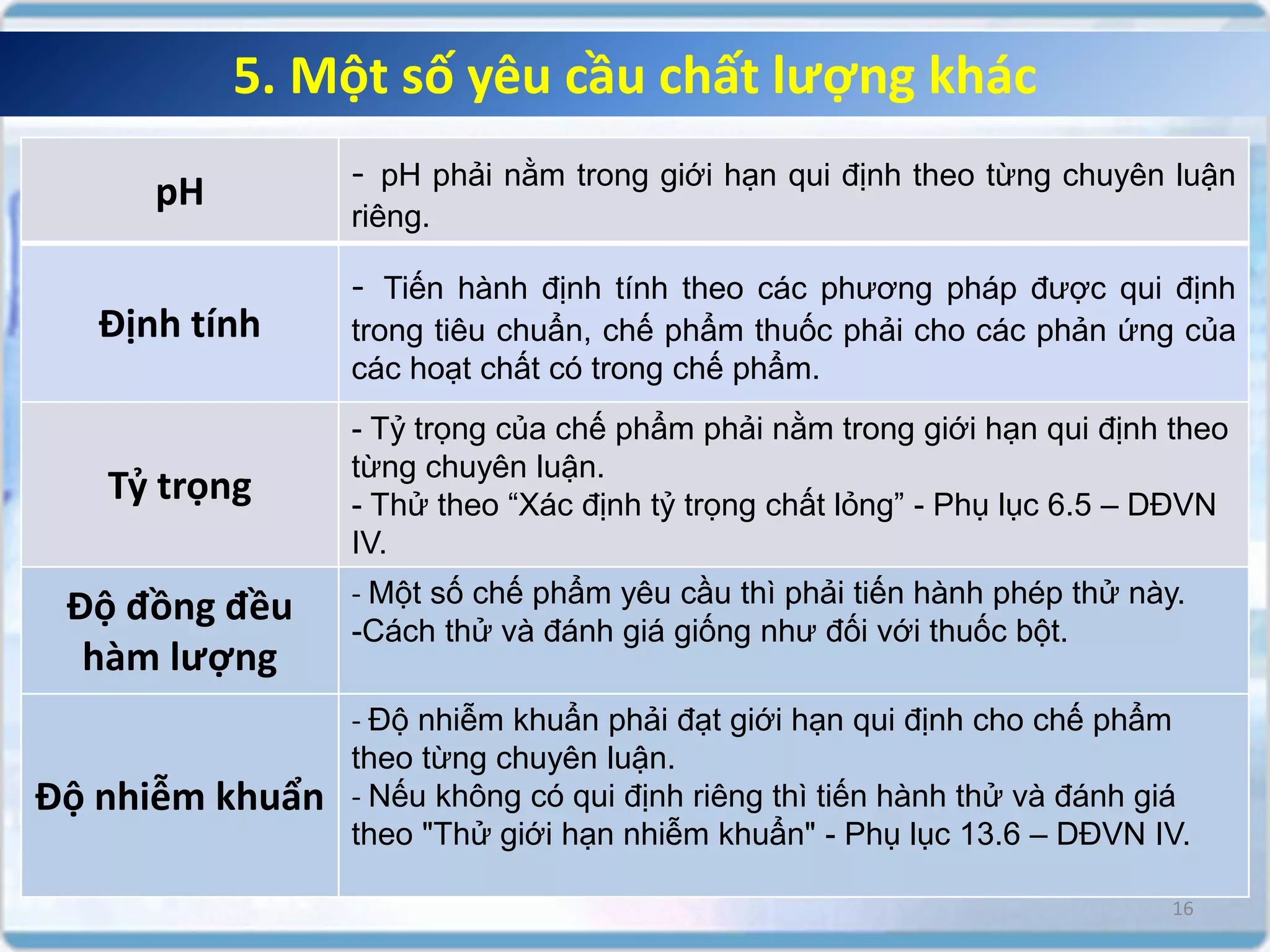 Kiem nghiem thuoc dang long thuoc dat thuoc mo thuoc nho mat | PDF
