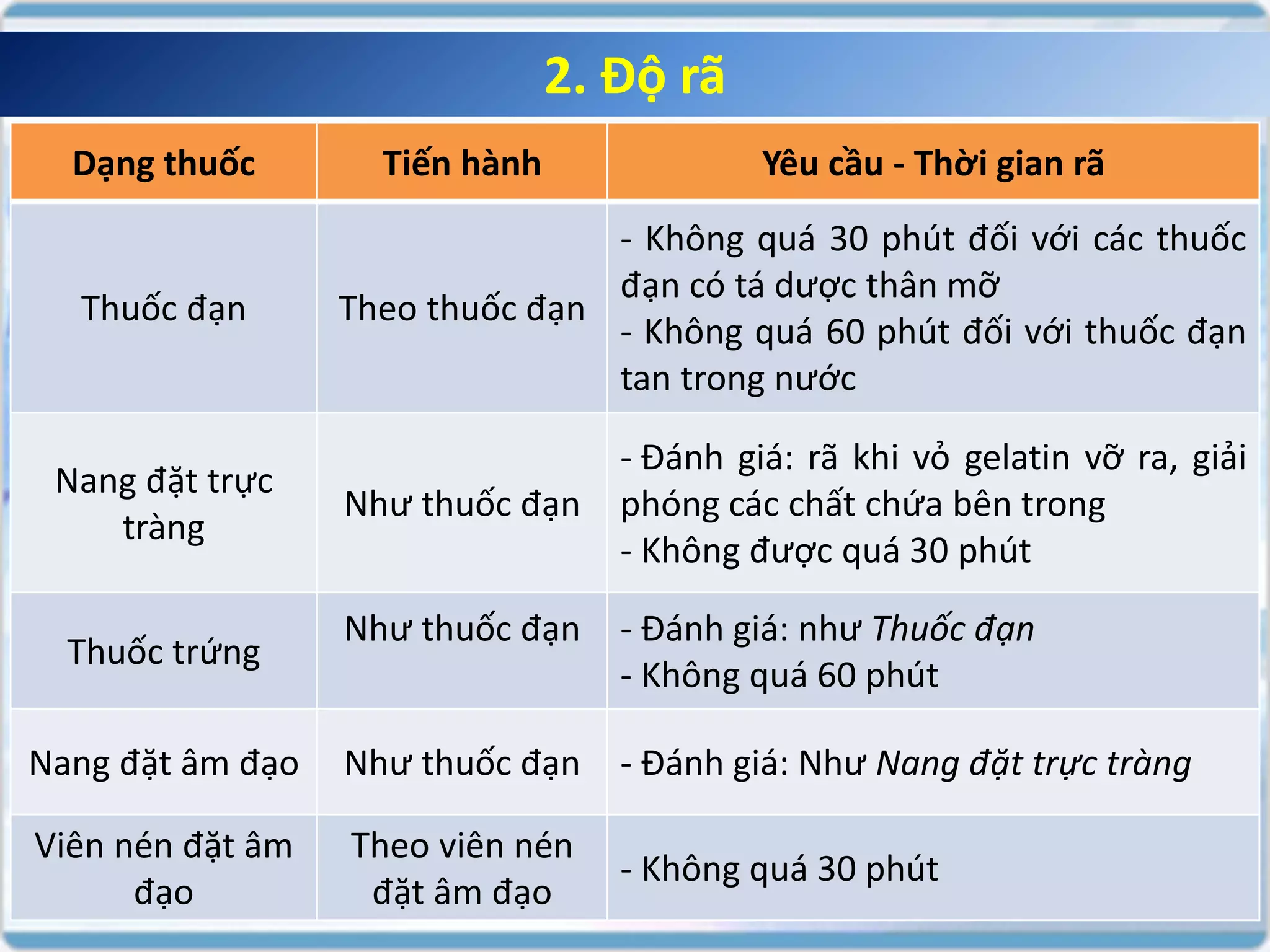 Kiem nghiem thuoc dang long thuoc dat thuoc mo thuoc nho mat | PDF