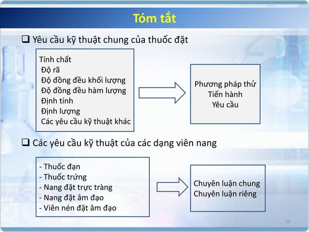 Kiem nghiem thuoc dang long thuoc dat thuoc mo thuoc nho mat | PDF