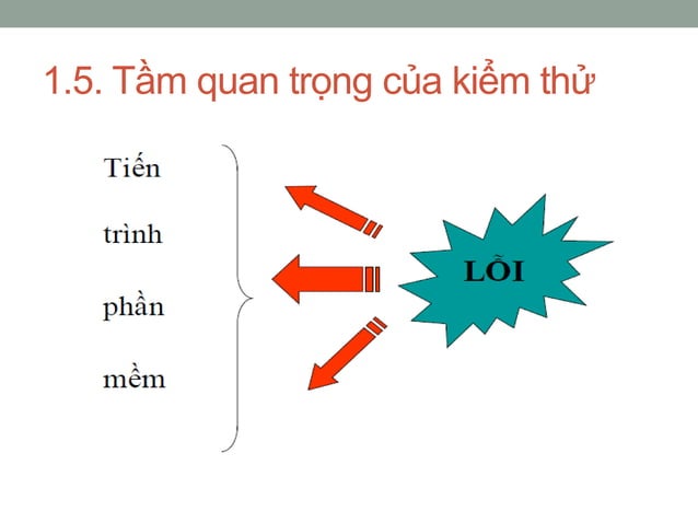Kiem thu phan mem | PPT