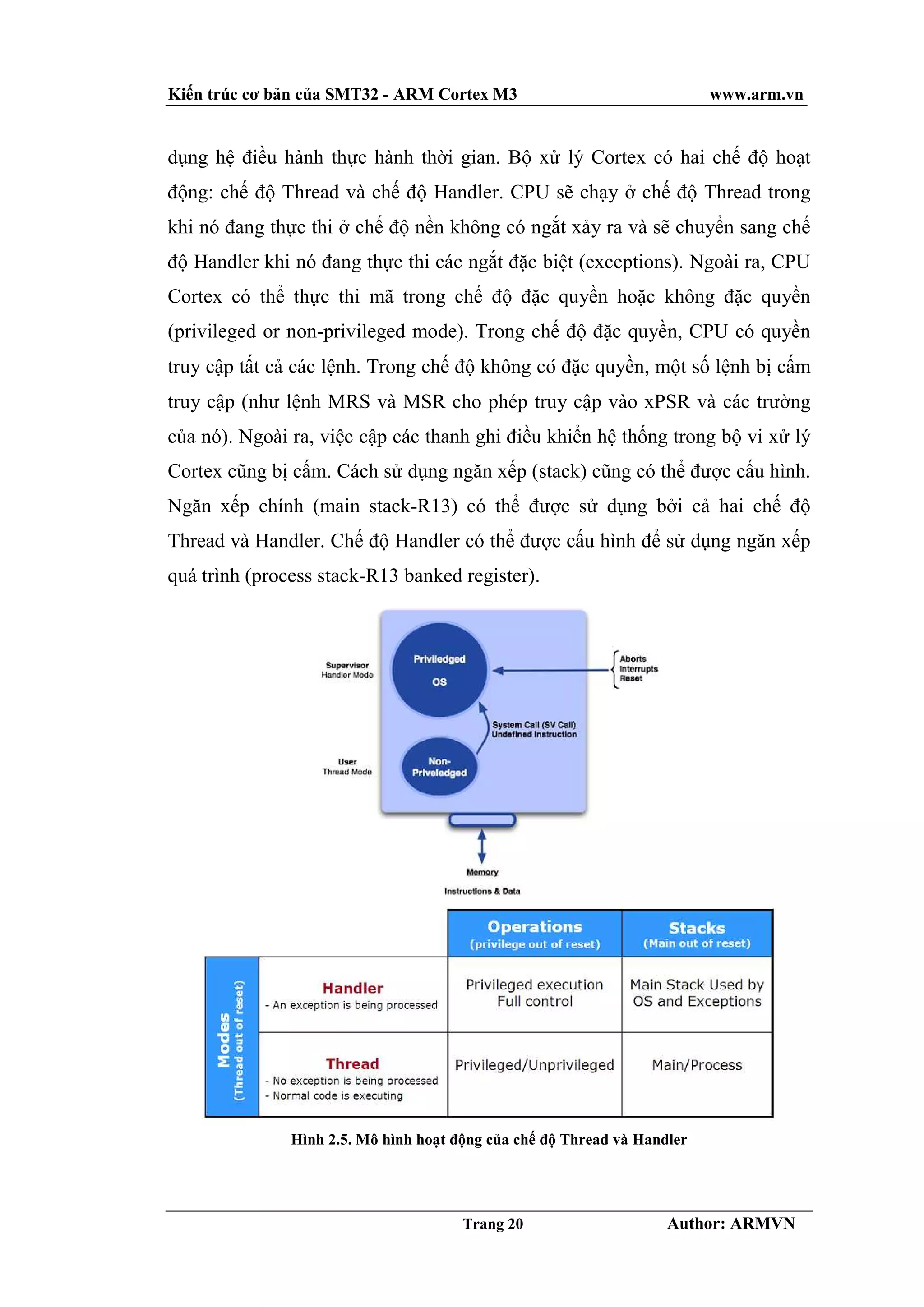 Kien truc-co-ban-cua-stm32-arm-cortex-m3 | PDF