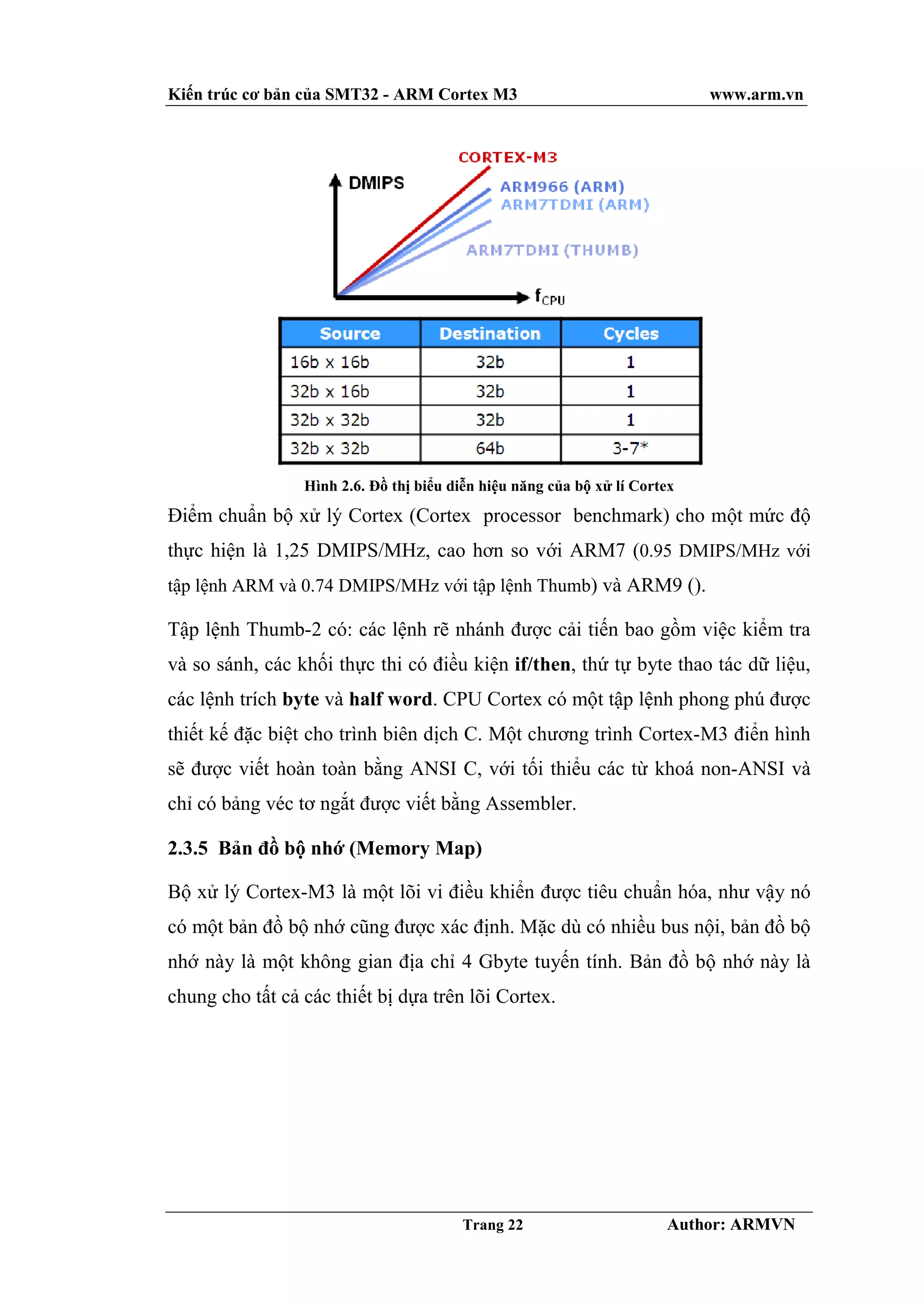 Kien truc-co-ban-cua-stm32-arm-cortex-m3 | PDF