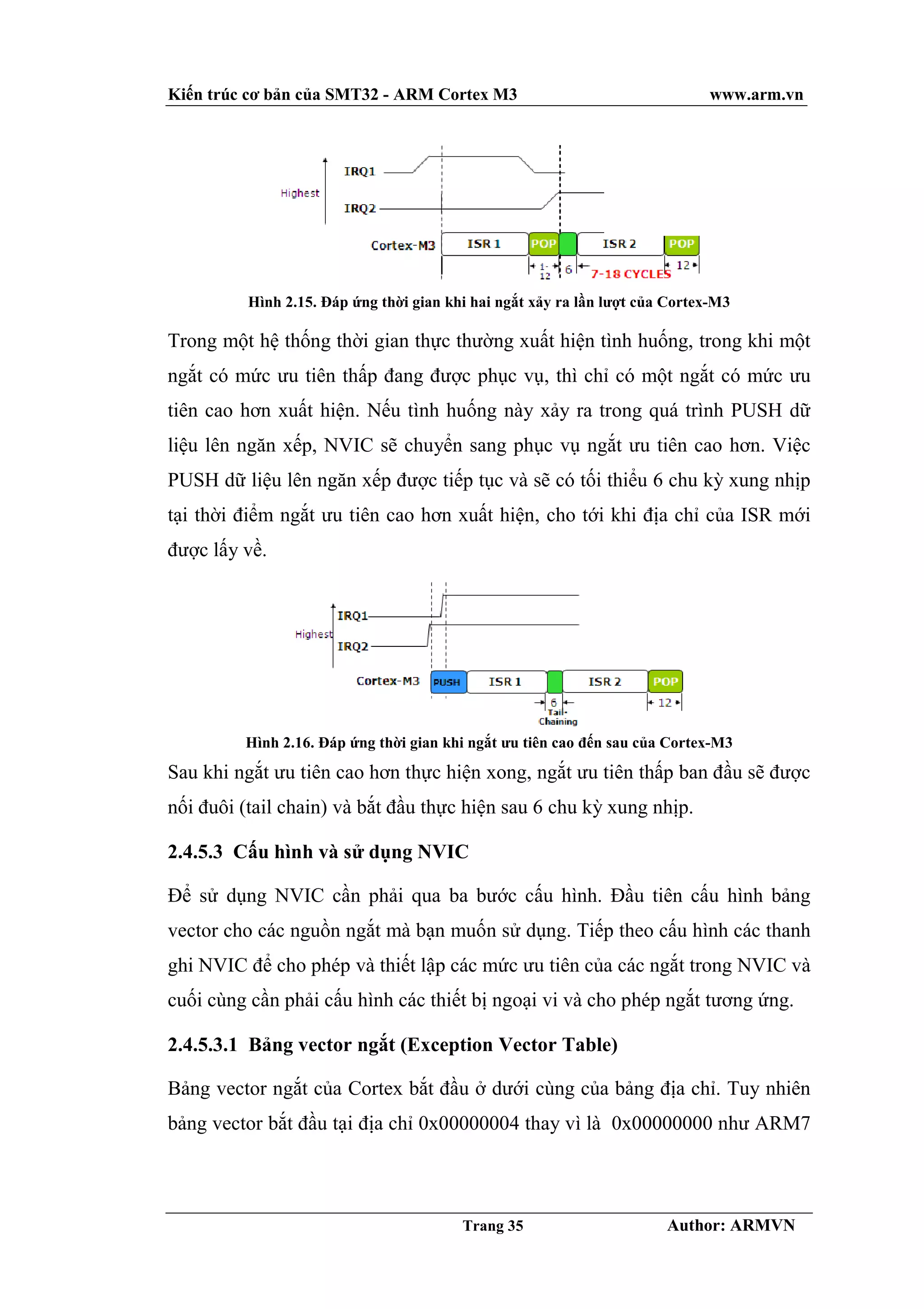 Kien truc-co-ban-cua-stm32-arm-cortex-m3 | PDF