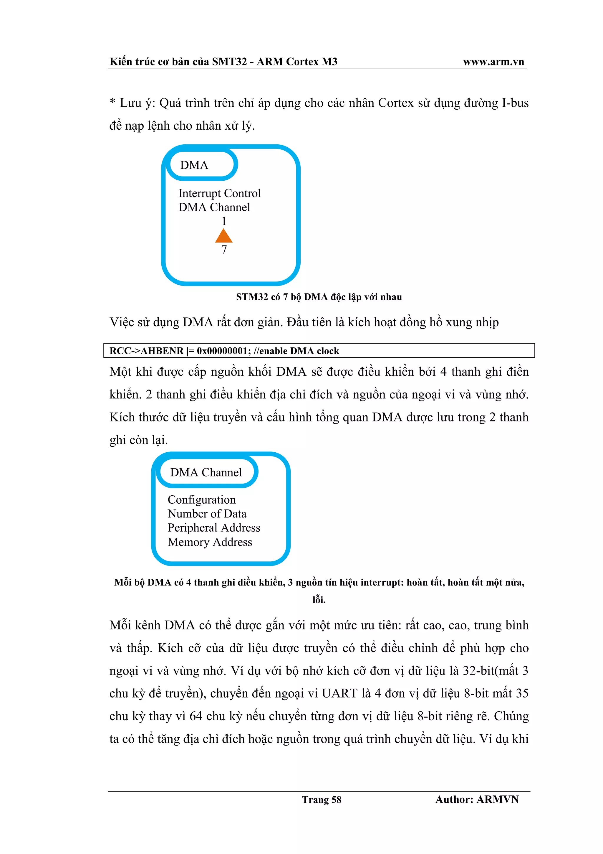 Kien truc-co-ban-cua-stm32-arm-cortex-m3 | PDF